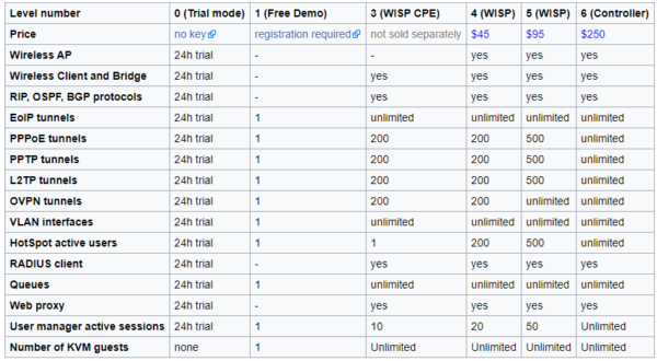 میکروتیک چیست و چطوری میکروتیک را یاد بگیریم؟